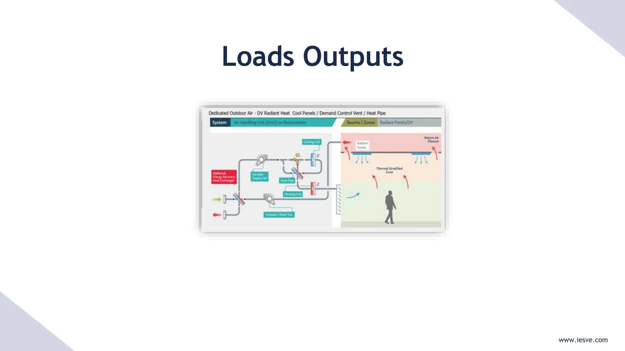 Using IESVE for Room Loads Analysis - Australia & New Zealand | PDF