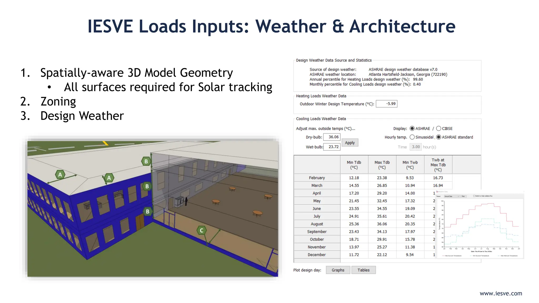 Using IESVE for Room Loads Analysis - Australia & New Zealand | PDF