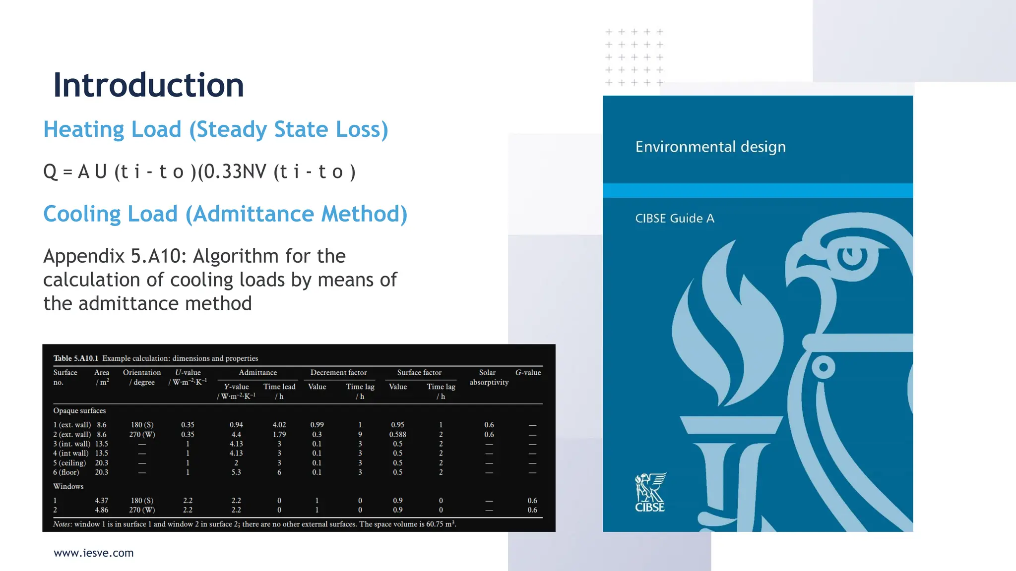 Using IESVE for Room Loads Analysis - Australia & New Zealand | PDF