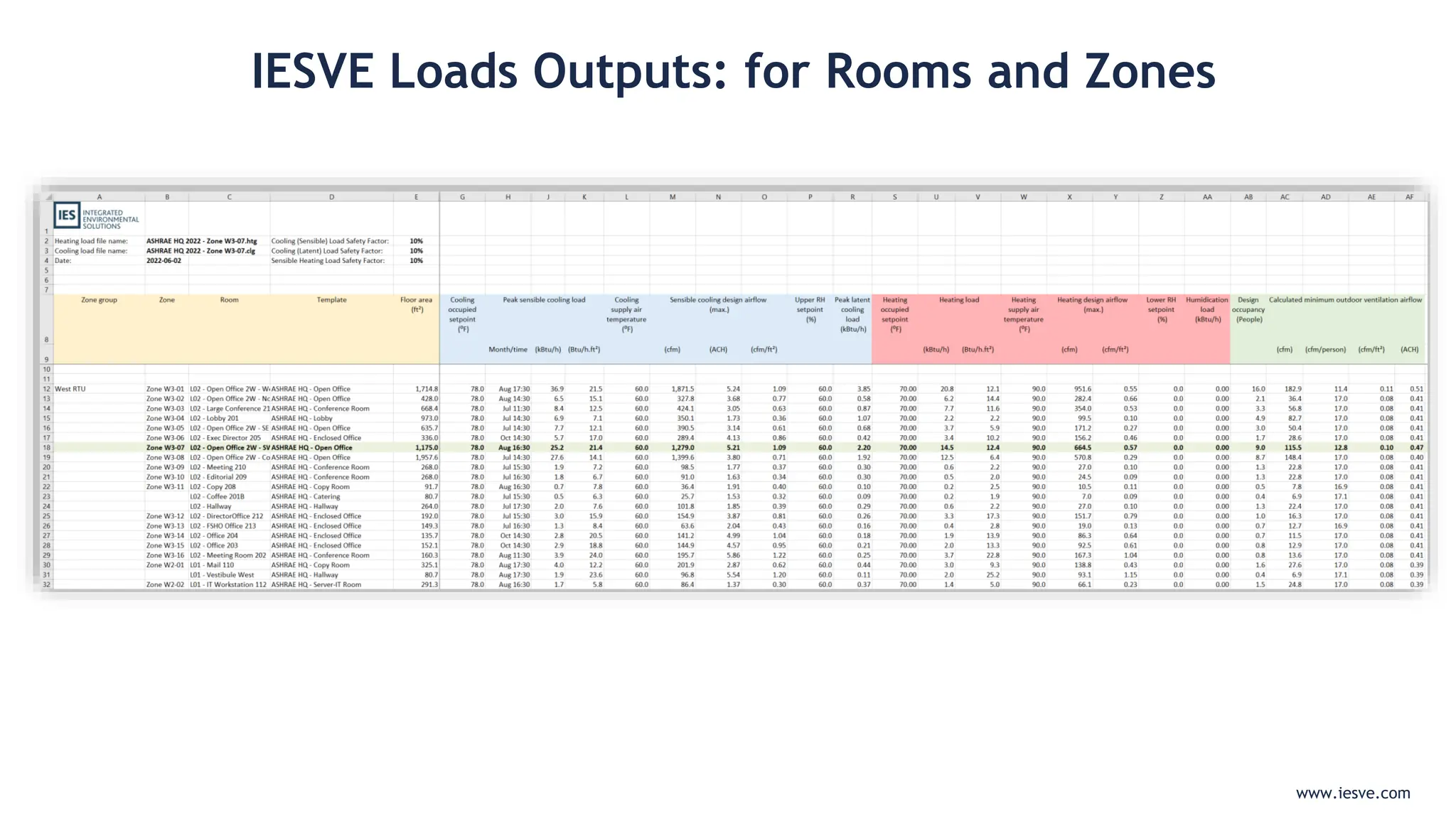 Using IESVE for Room Loads Analysis - Australia & New Zealand | PDF
