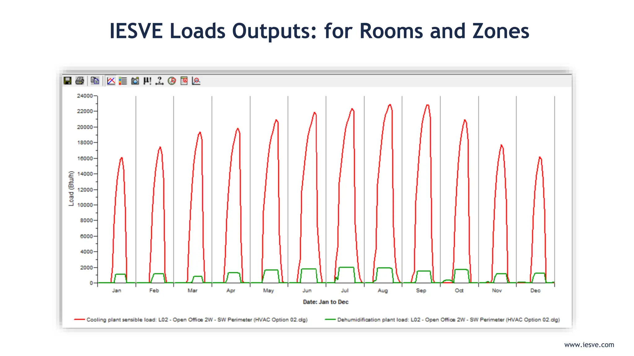 Using IESVE for Room Loads Analysis - Australia & New Zealand | PDF
