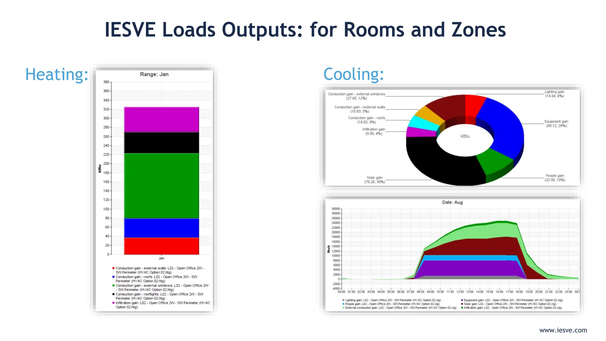 Using IESVE for Room Loads Analysis - Australia & New Zealand | PDF
