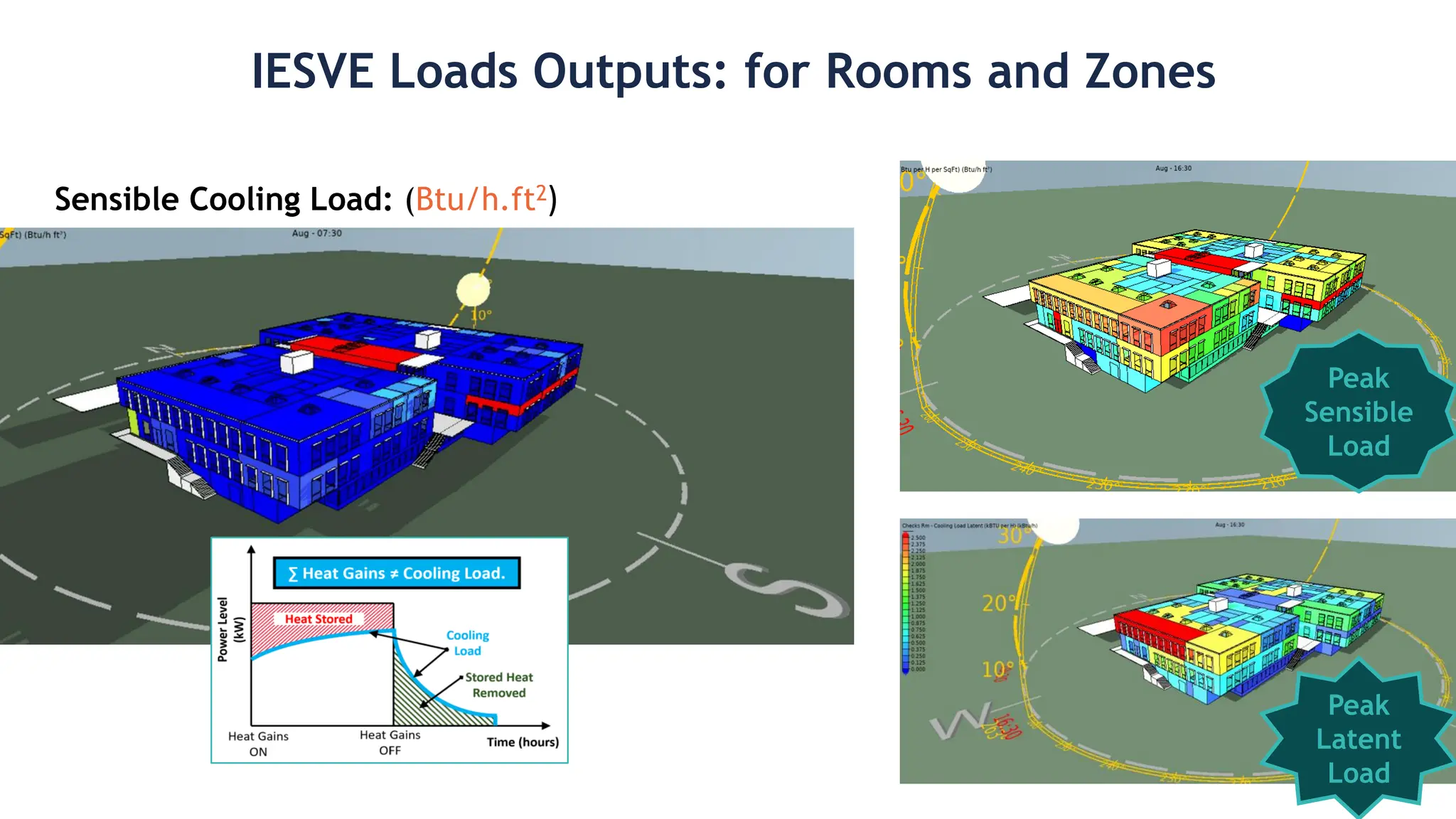 Using IESVE for Room Loads Analysis - Australia & New Zealand | PDF