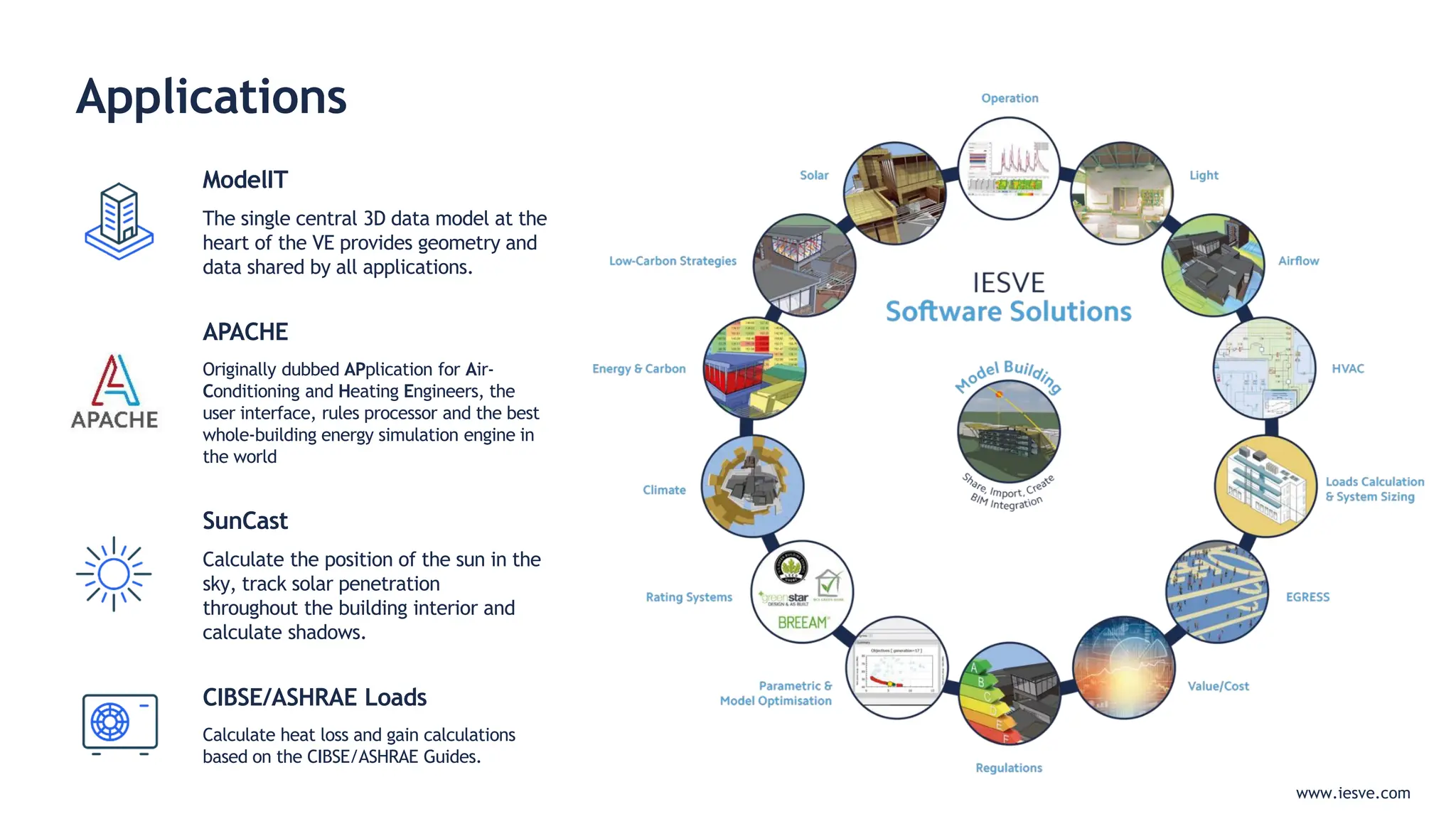 Using IESVE for Room Loads Analysis - Australia & New Zealand | PDF