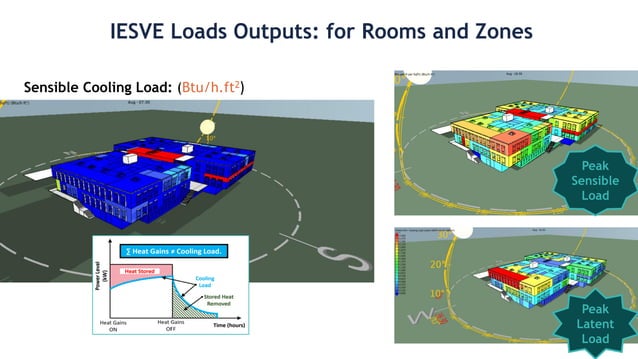 Using IESVE for Room Loads Analysis - Australia & New Zealand | PDF