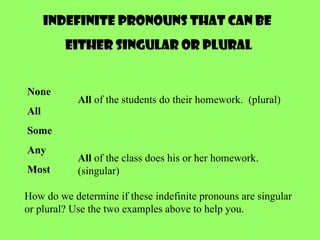 Indefinite Pronouns | PPT