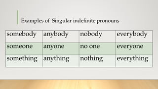 Using IndefiniMMMMMMMMMMte Pronouns.pptx