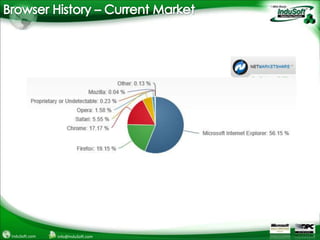 Using InduSoft Web Studio to Create HTML5 SCADA/HMI Graphics | PPTX | Browsers | Computer ...