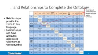 Using Innoslate for Model-Based Systems Engineering | PPTX