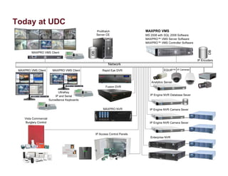 Using Integrated Security Systems to Accommodate Expansion and Ensure Safety | PPT
