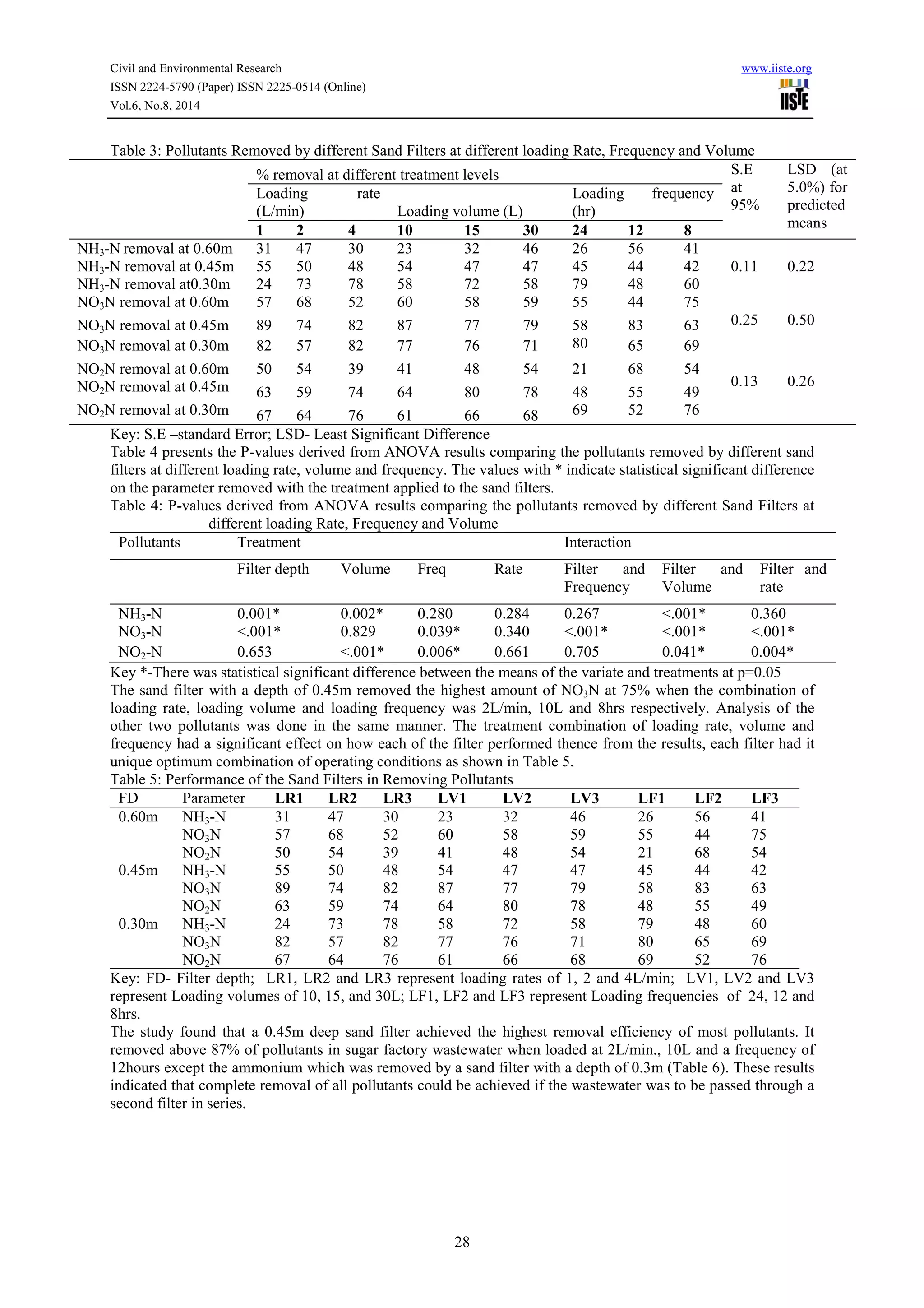 Using intermittent sand filters of various depths to remove | PDF