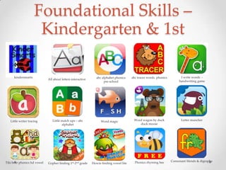 Using iPads to Implement the CCSS in ELA | PPTX | Tablets and E-readers ...