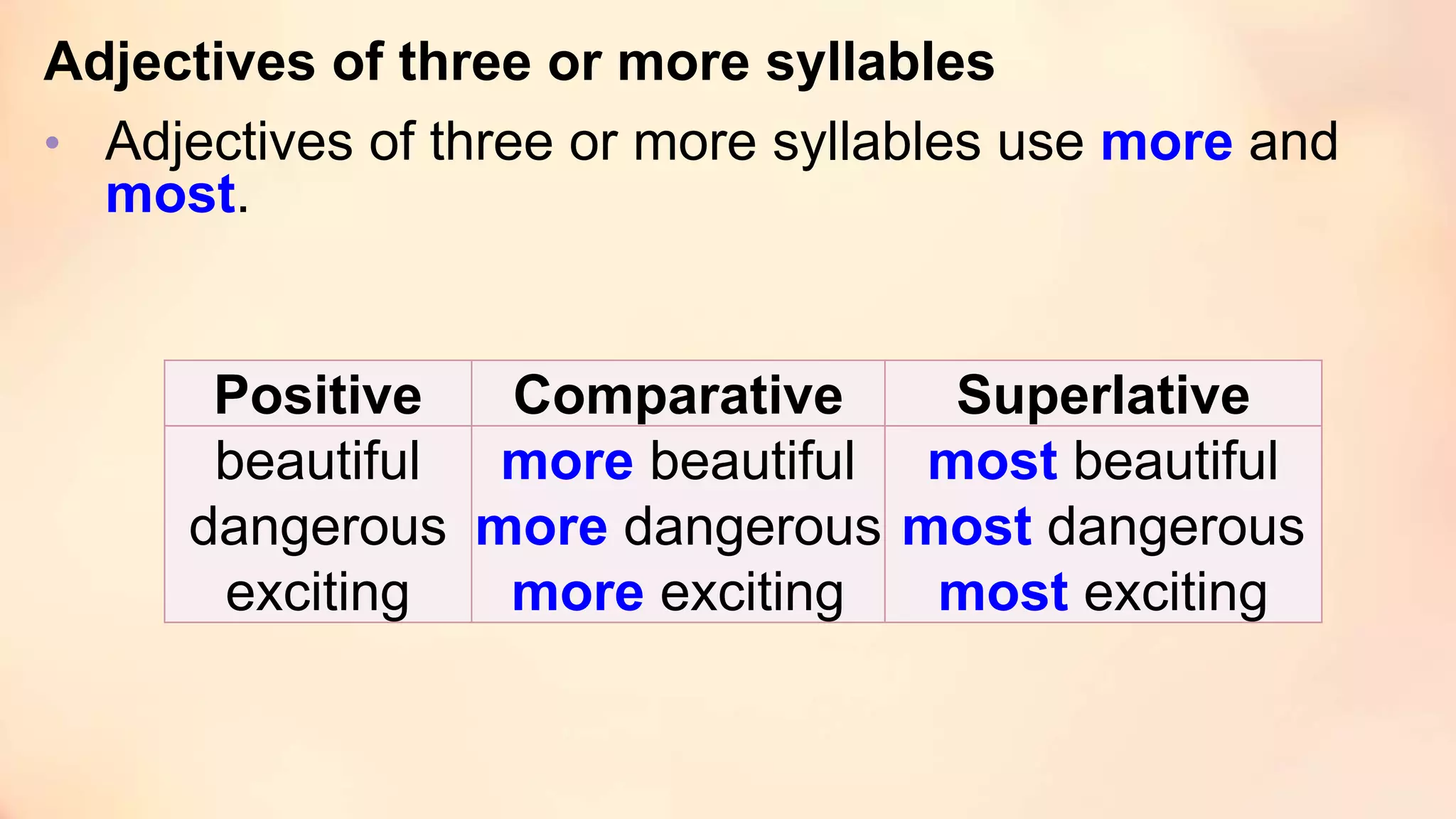 Degrees of Comparison in Adjectives | PPTX