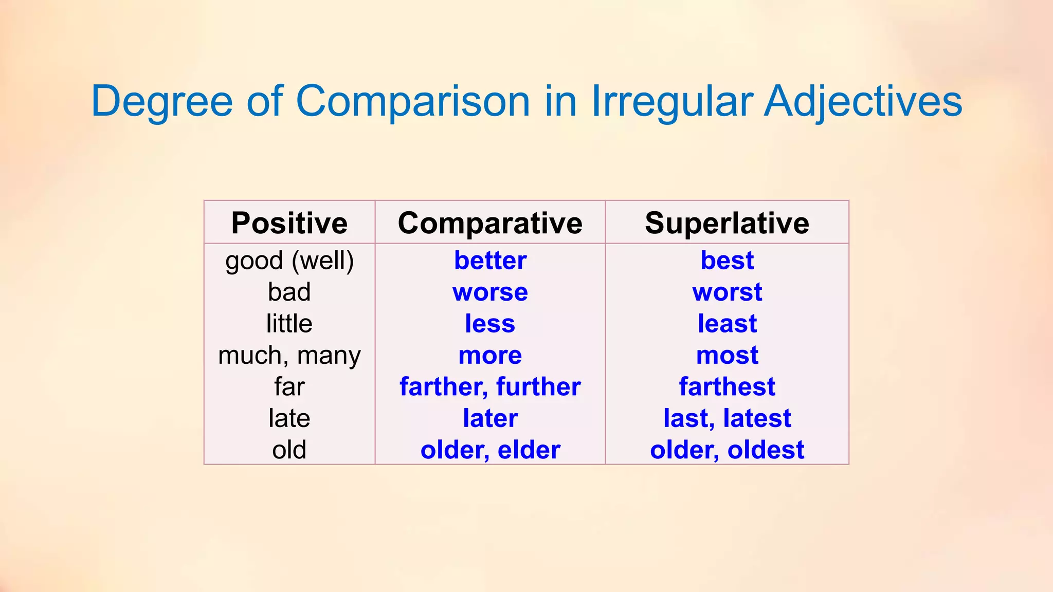 Degrees of Comparison in Adjectives | PPTX