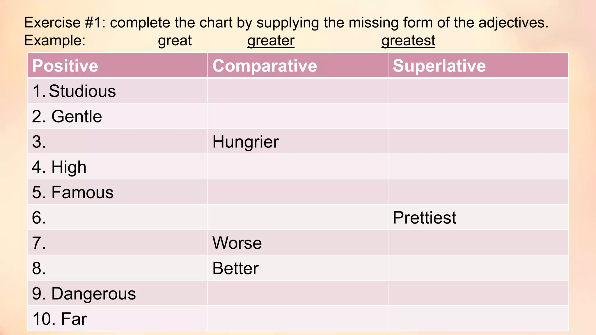 Degrees of Comparison in Adjectives | PPTX