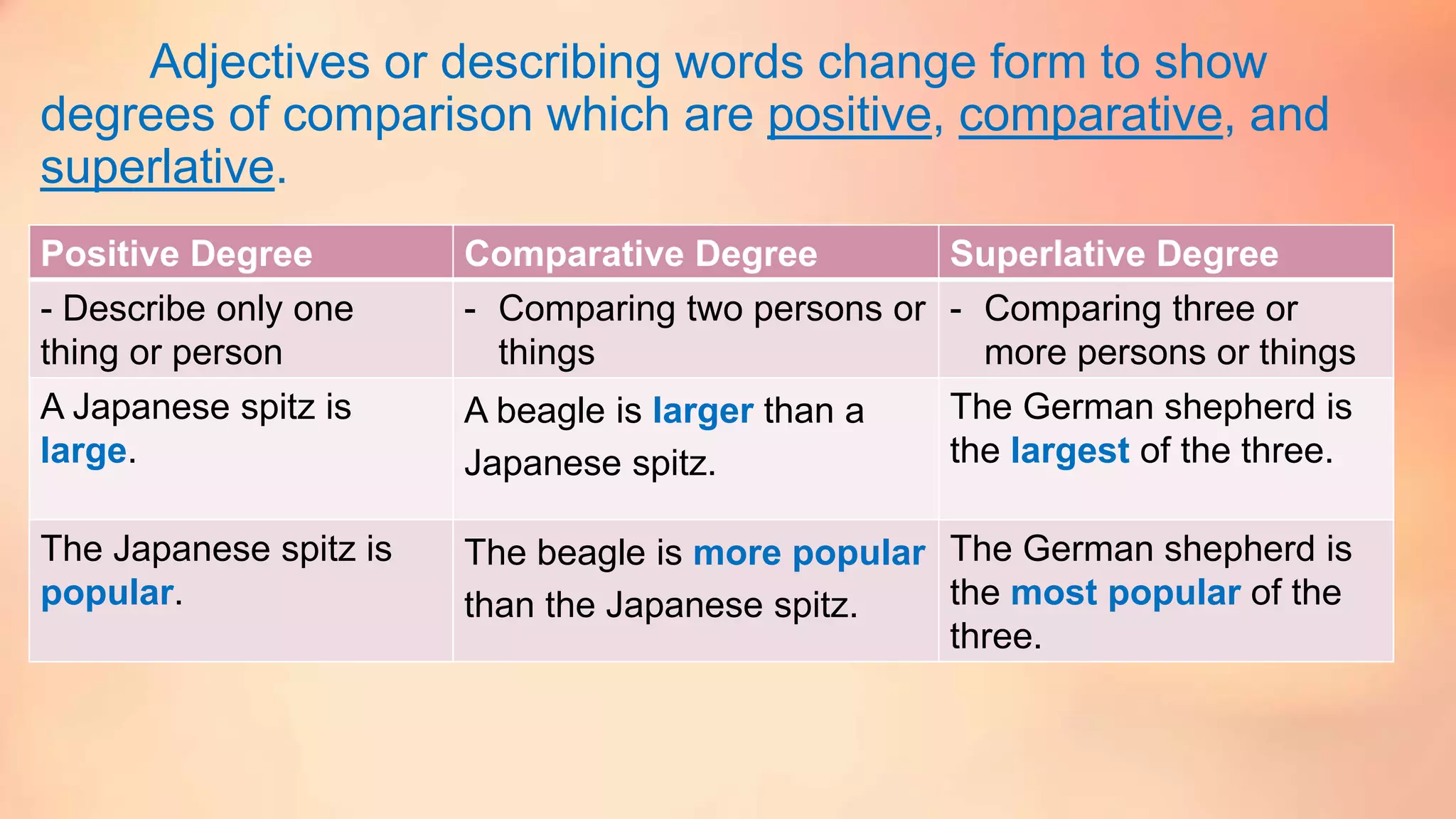 Degrees of Comparison in Adjectives | PPTX