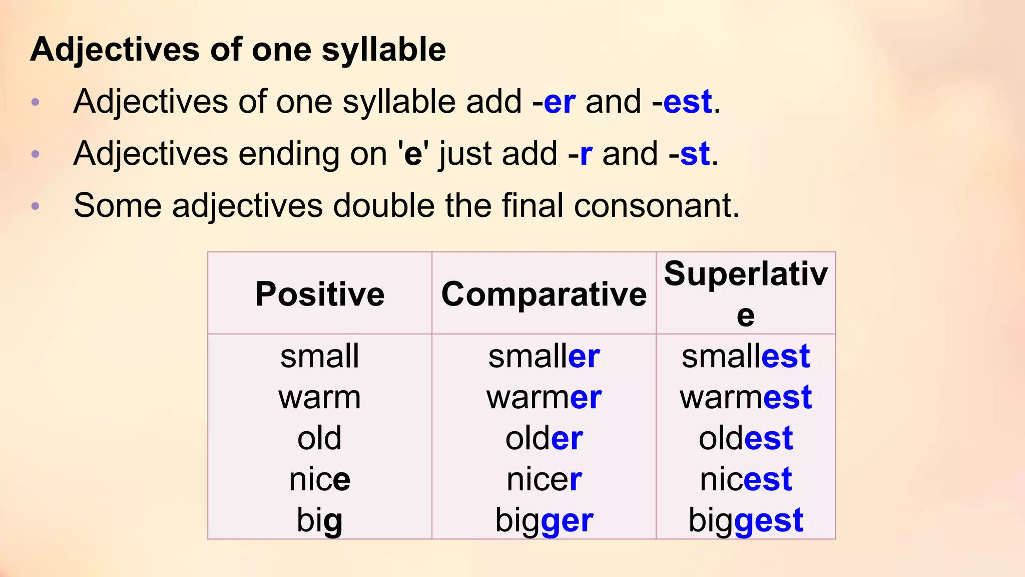 Degrees of Comparison in Adjectives | PPTX
