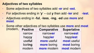 Degrees of Comparison in Adjectives | PPTX