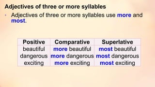 Degrees of Comparison in Adjectives | PPTX