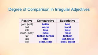 Degrees of Comparison in Adjectives | PPTX