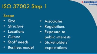 Prof- Hernan Huwyler, MBA CPA ISO 37002 Roadmap