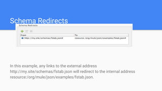 Using JSON Schema Validator | PPTX
