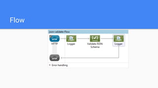 Using JSON Schema Validator | PPTX