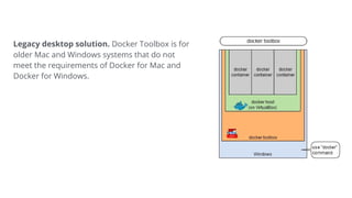 Using Jupyter Notebook with Docker | PPT