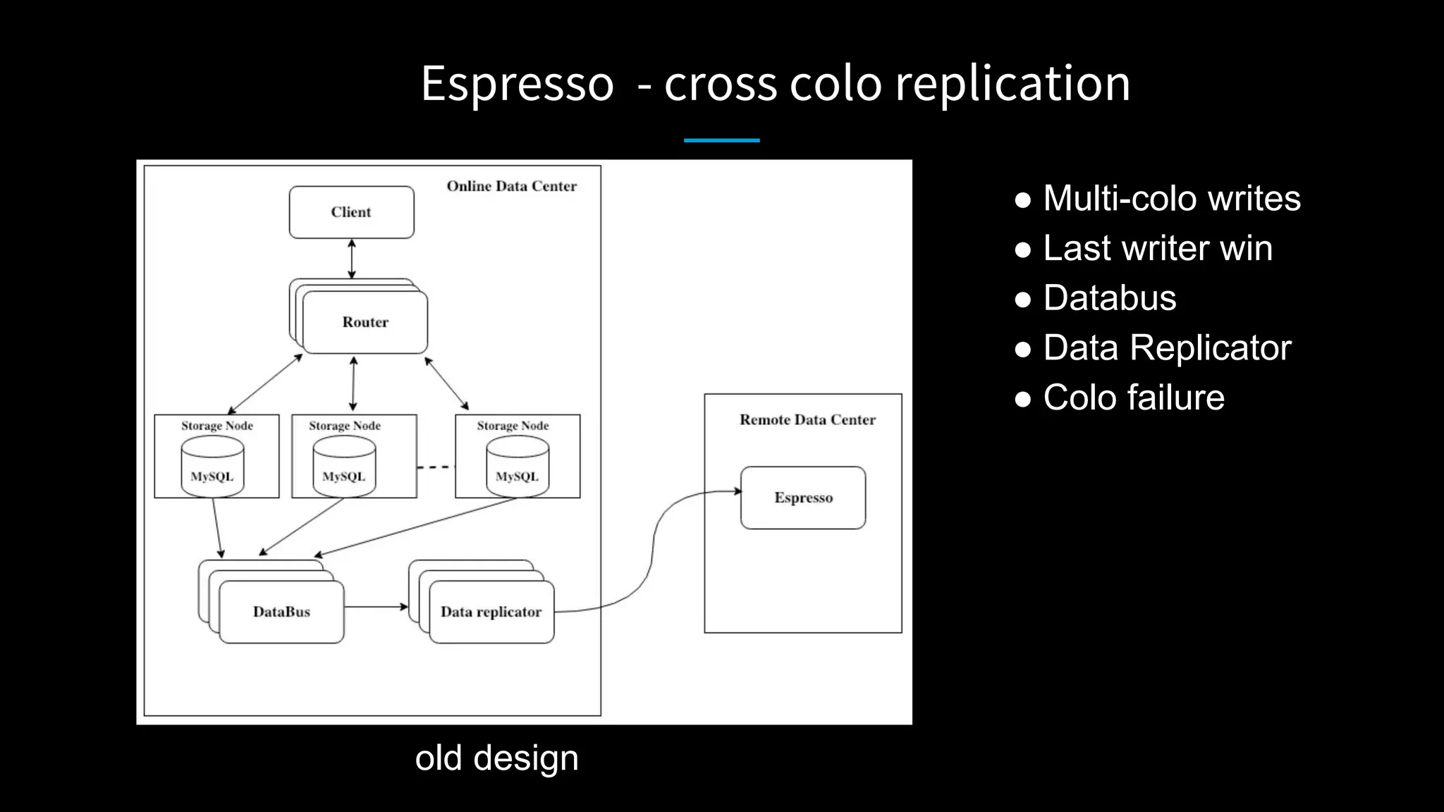 Using Kafka To Scale Database Replication Ppt 8803