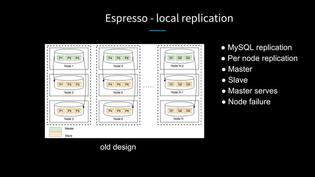 Using Kafka To Scale Database Replication Ppt