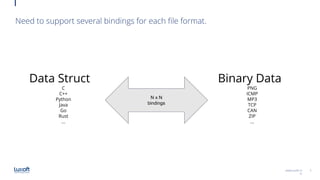 Oleksandr Kutsan "Using katai struct to describe the process of working with binary data formats ...