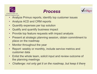 Case Study: Using KCS to Influence Product Roadmap | PDF