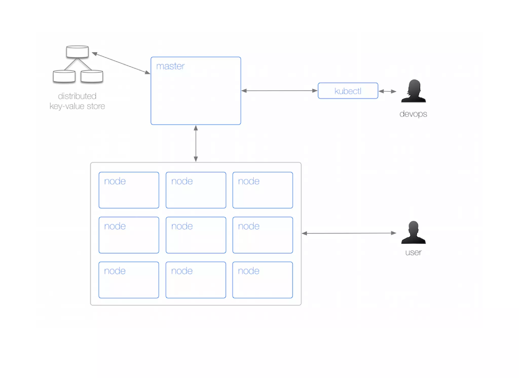 Using Kubernetes For Continuous Integration And Continuous Delivery Ppt