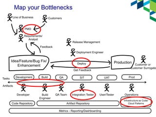 Using Lean Thinking to Identify and Address Delivery Pipeline ...