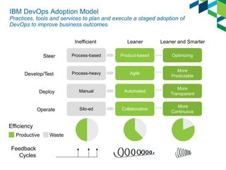 Using Lean Thinking to Identify and Address Delivery Pipeline ...