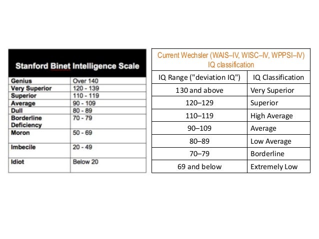 Using learners styles and differences to help students learn more and…