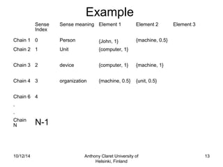 Using lexical chains for text summarization | PPT | Computing | Technology & Computing
