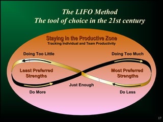 Using Lifo Method Strength Management Chart In Facilitating Cultural ...