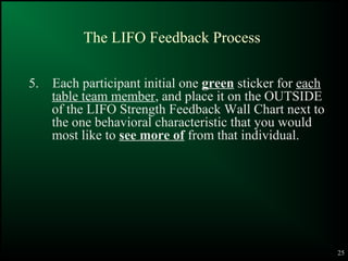Using Lifo Method Strength Management Chart In Facilitating Cultural ...