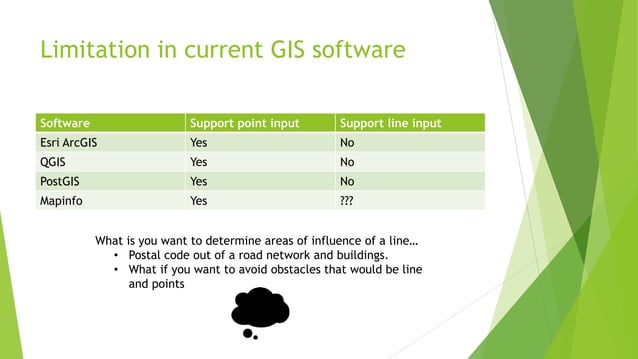 Using Line Based Voronoi In Arc Gis Ppt