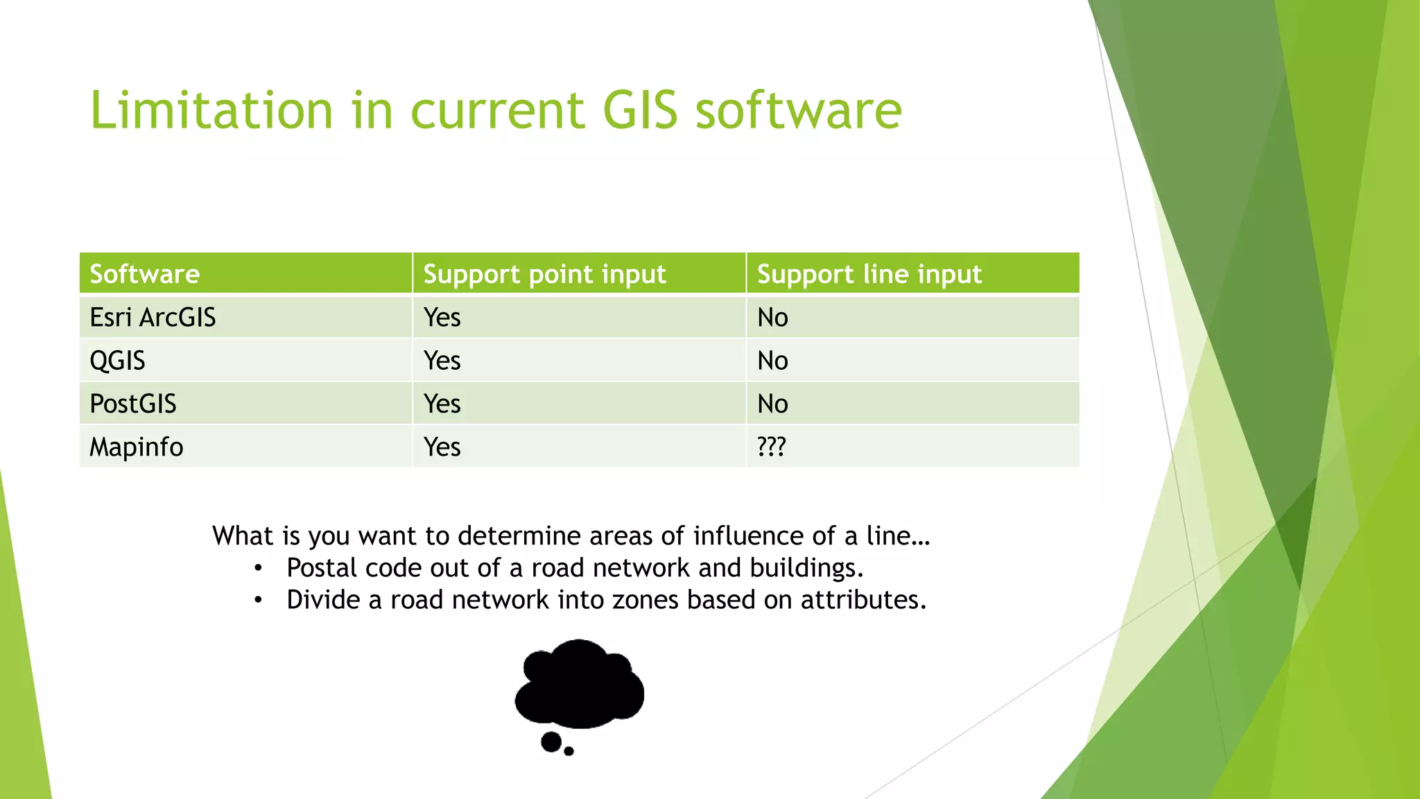 Using Line Based Voronoi Cells In Gis Pptx Geography Science