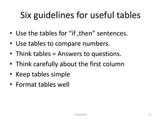 Using list and tables | PPTX | Technology & Computing