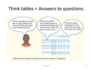 Using list and tables | PPTX | Technology & Computing