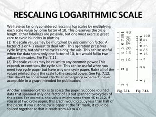 Using lograrithmic graph paper | PPTX
