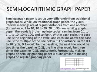 Using lograrithmic graph paper | PPTX