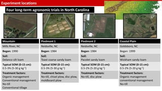 Using low organic matter soils to compare conventional soil organic ...