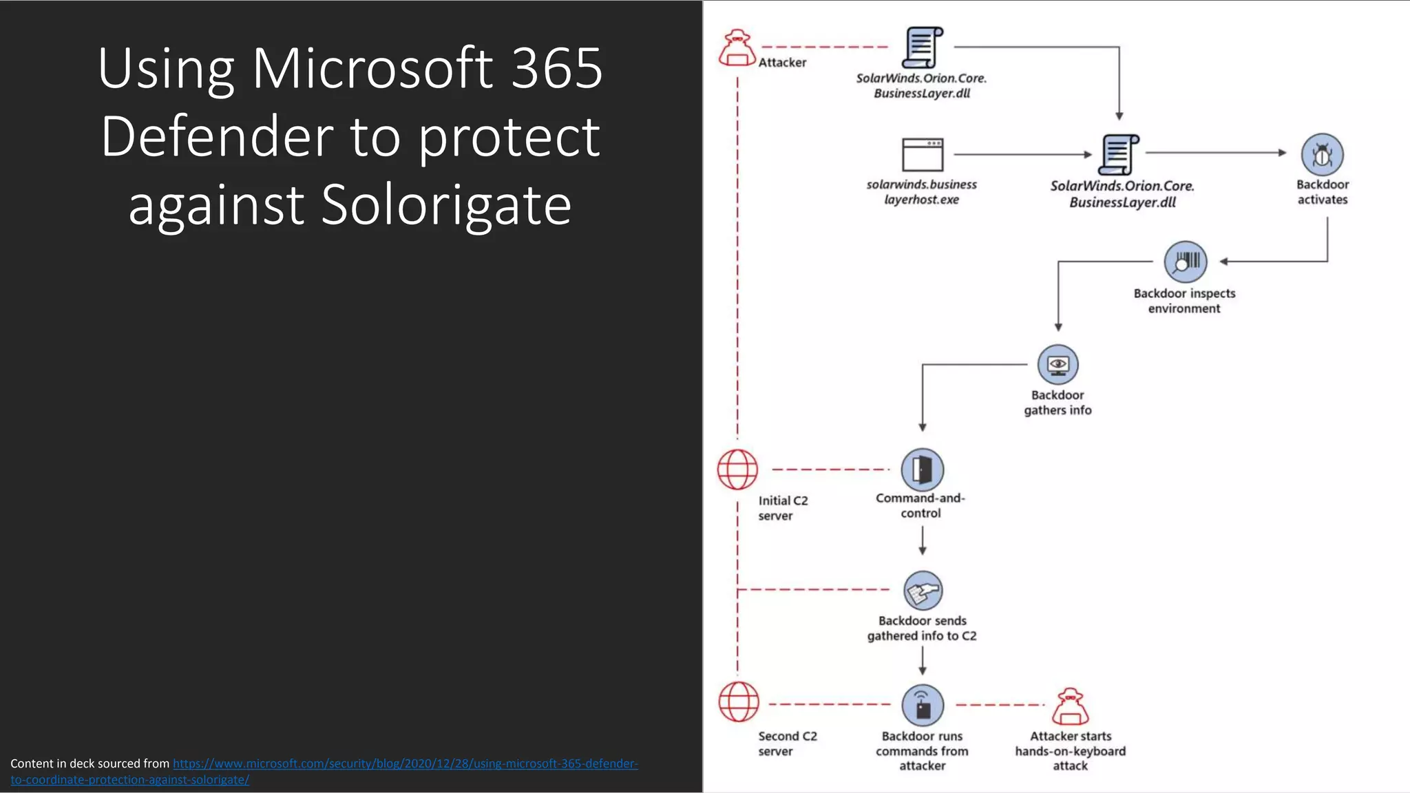 Using m365 defender to protect against solorigate | PPT
