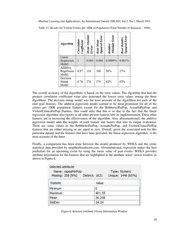 Using machine learning algorithms to | PDF