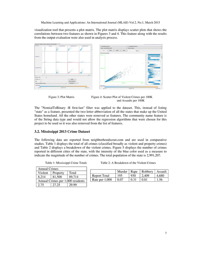 Using machine learning algorithms to | PDF