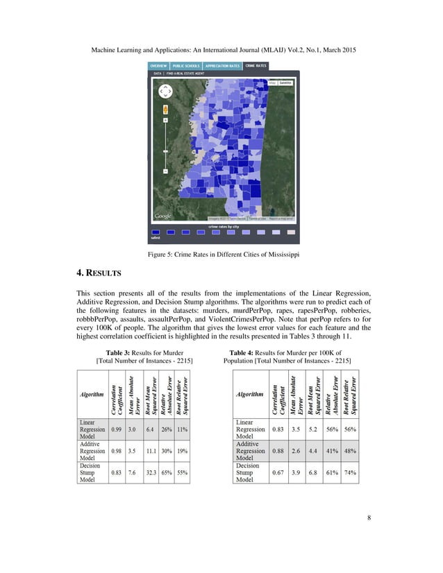 Using machine learning algorithms to | PDF